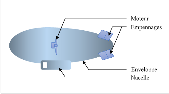 [Dossier Dirigeable] Episode 2 : Un dirigeable, qu'est-ce que c'est ...